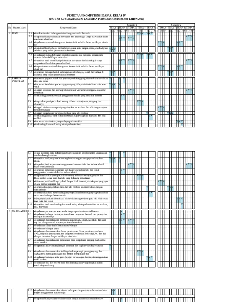 Format Pemetaan KD Kelas 4 | PDF