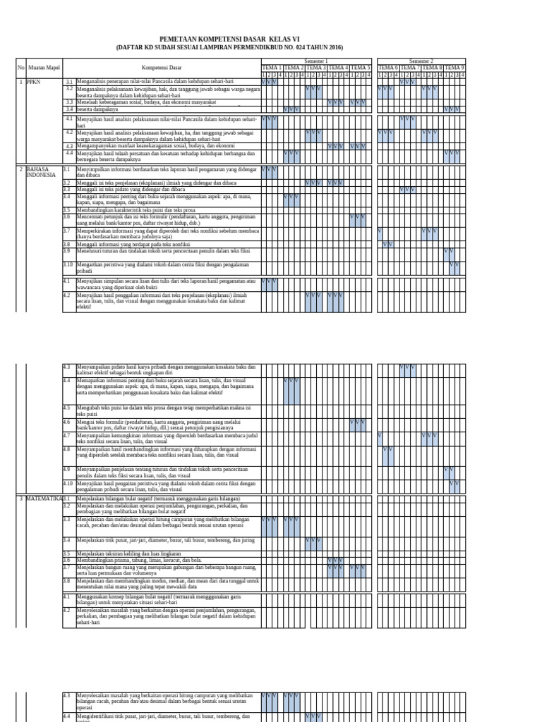 Format Pemetaan KD Kelas 6 | PDF