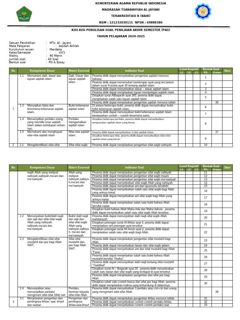 Kisi-Kisi PAS Akidah Akhlak Kelas VII | PDF