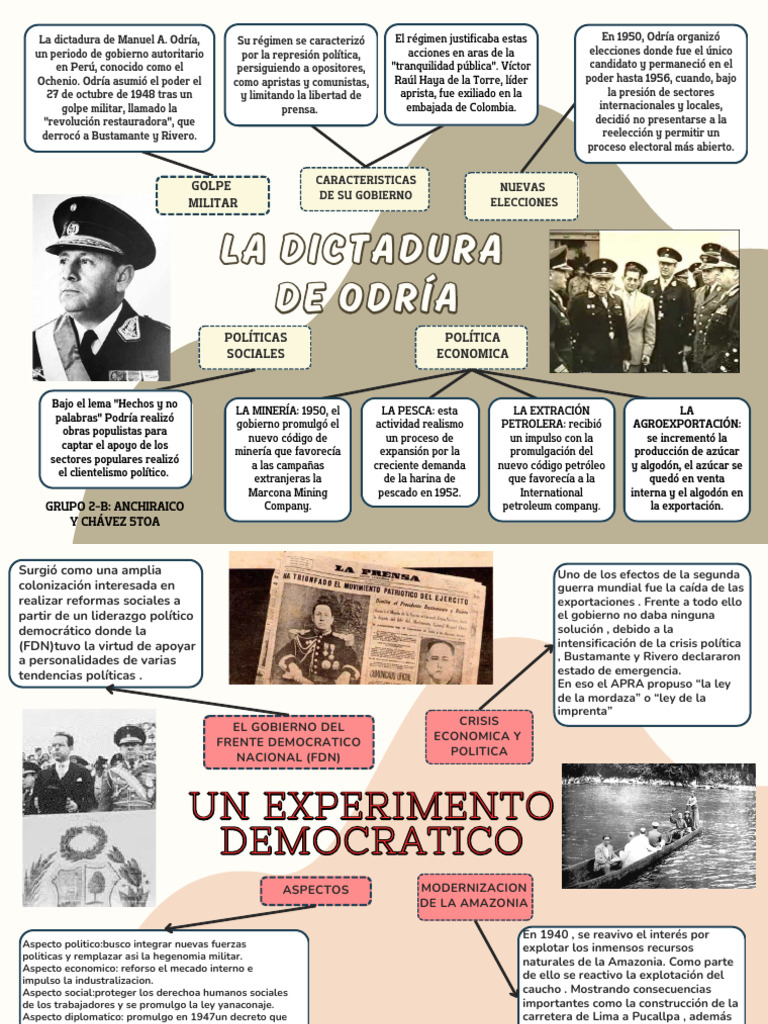 Organizadores Sobre Odria | PDF