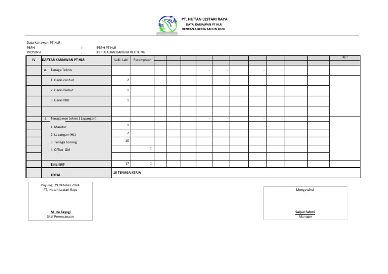 Data Tenaga Kerja PT HLR 2024 | PDF