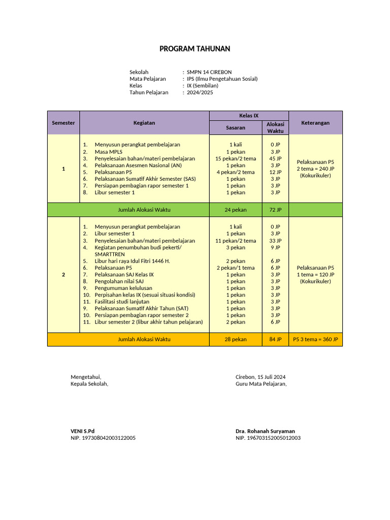 02 Prota Ips 9 Ikm 2024-2025 (Anwark) Stqam | PDF
