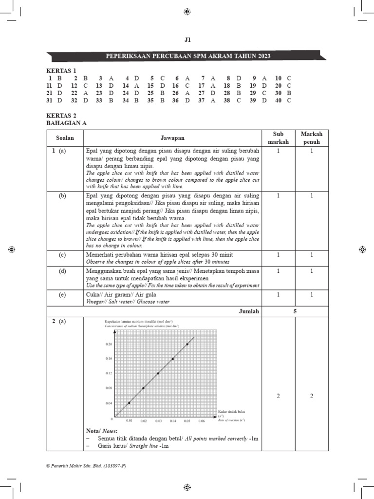 Skema Pemarkahan AKRAM Sains | PDF