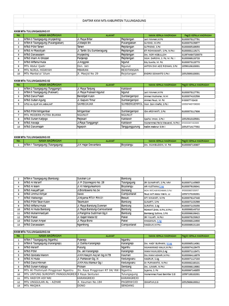 Daftar KKM Mts Tulungagung 2024 | PDF | Gaya Hidup