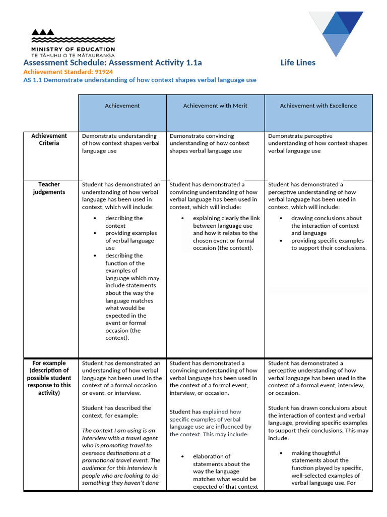 Verbal Language Context Assessment 1.1 | PDF | Psychology ...