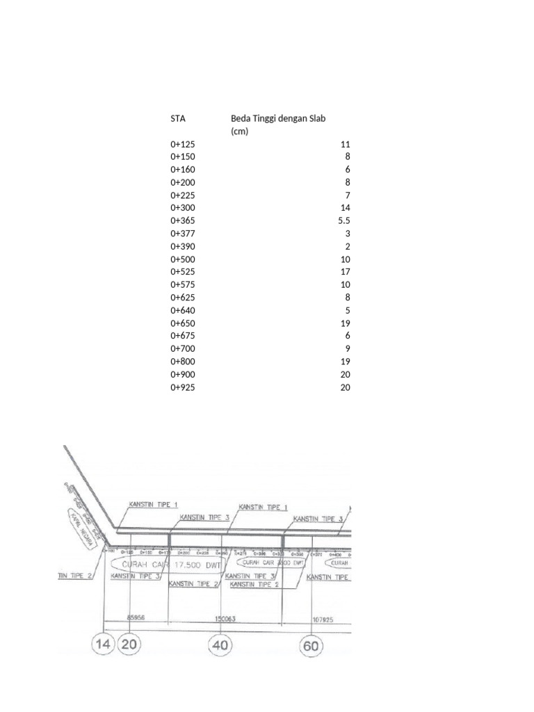 Data Buat Dika Penurunan Kanstin | PDF