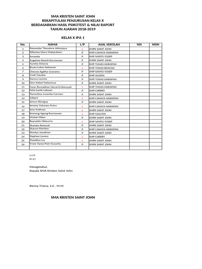 Daftar Nilai Kelas XII TP 2024-2025 2 | PDF