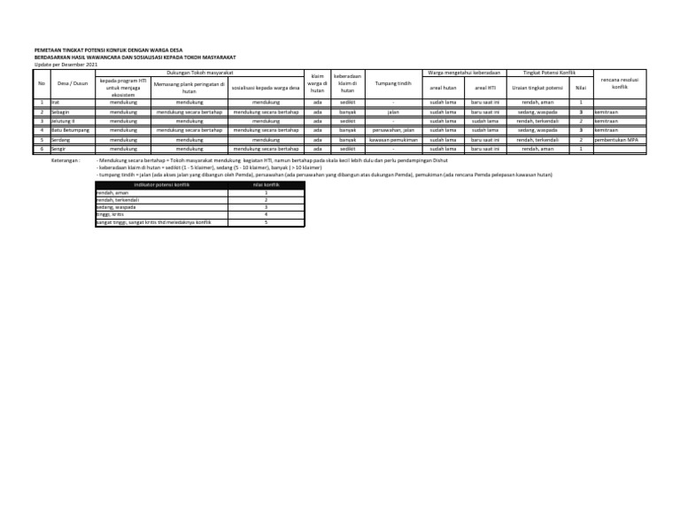 Pemetaan Potensi Konflik HLR Desember 2021 | PDF