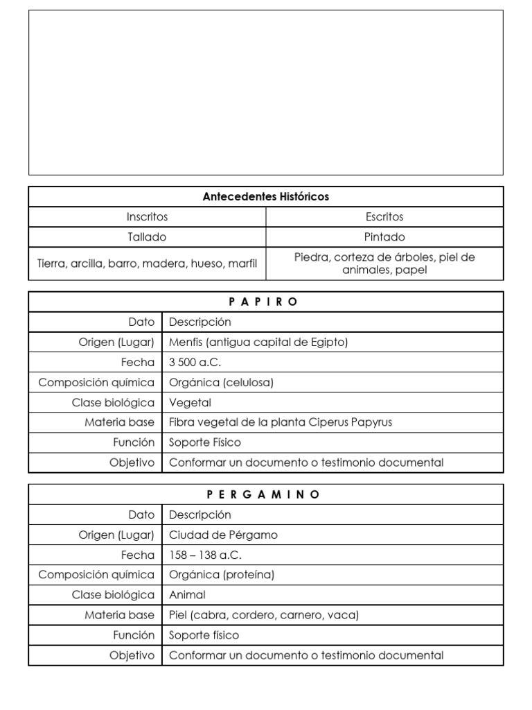 Conservación y Restauración de Documentos | PDF | Marketing