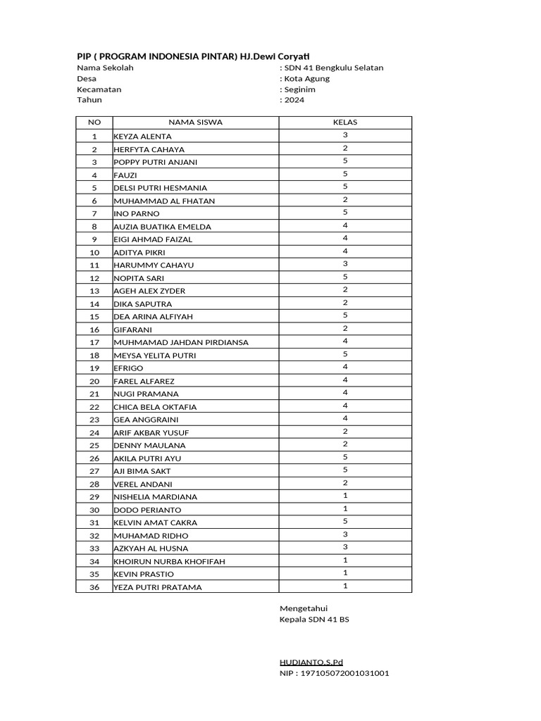 Data PIP REGULER DAN DEWI CORYATI | PDF