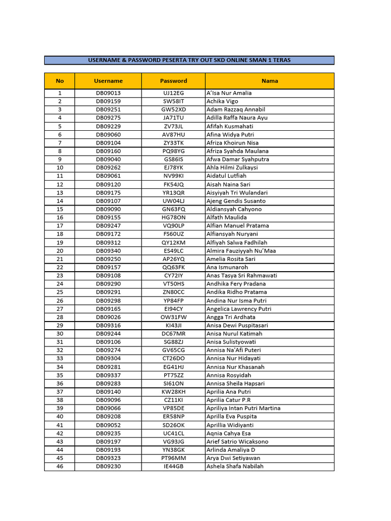 Try Out SKD Online Credentials | PDF