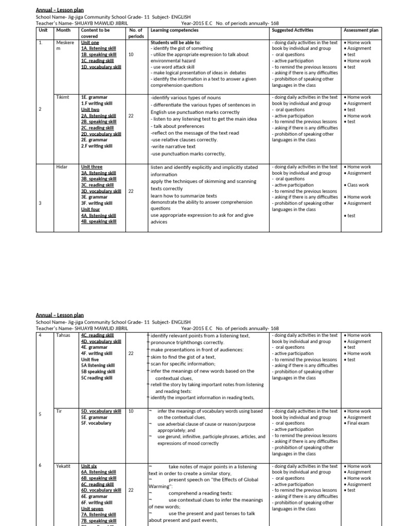 Grade 11 English Annual Lesson Plan | PDF | Reading Comprehension ...