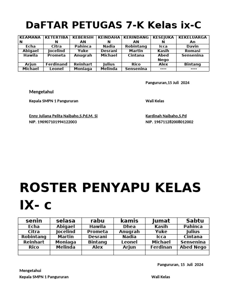 DAFTAR NAMA 7-K Kelas IX - C | PDF