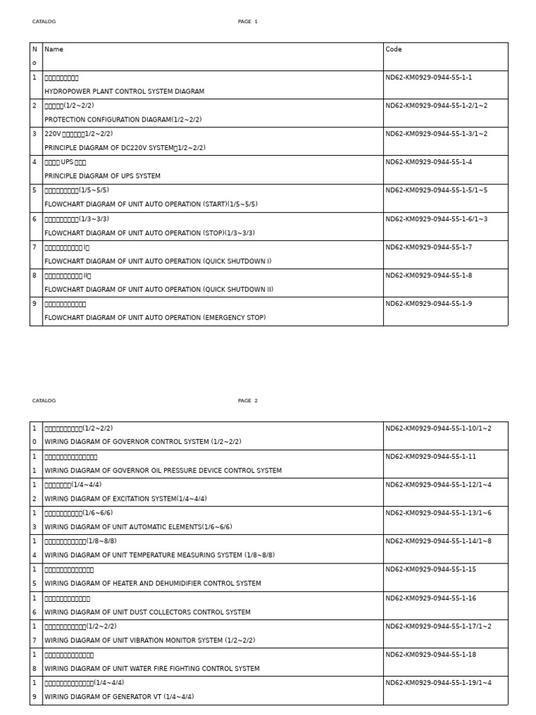 List of Principle diagram-UPL | PDF | Electronics | Electrical Engineering