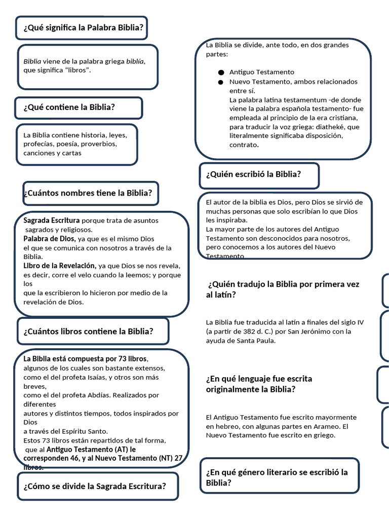 Qué Significa La Palabra Biblia | PDF | Biblia | Viejo Testamento