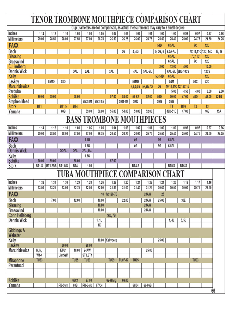 Tuba and Trombone Mouthpiece Chart 70 | PDF | Music Technology | Harmony