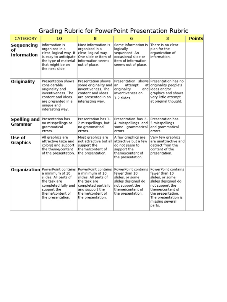 Power Point Rubric | PDF | Microsoft Power Point | Human Communication Power Point Rubric | PDF | Microsoft Power Point | Human Communication