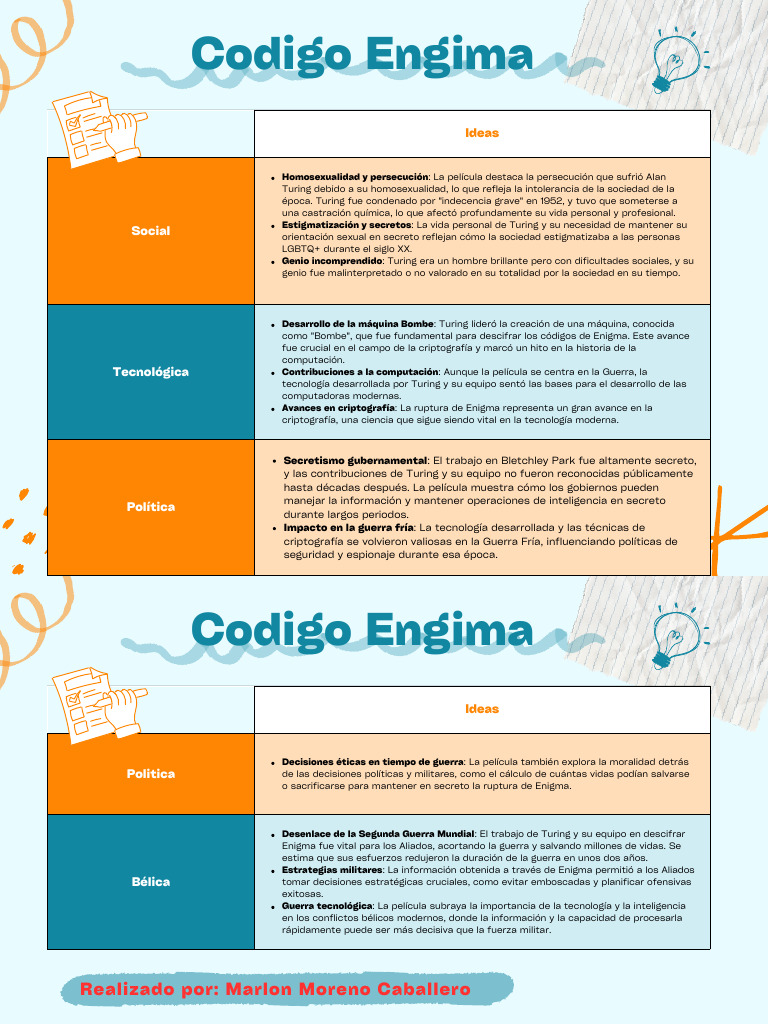 Codigo Enigma | PDF | Alan Turing | Criptografía