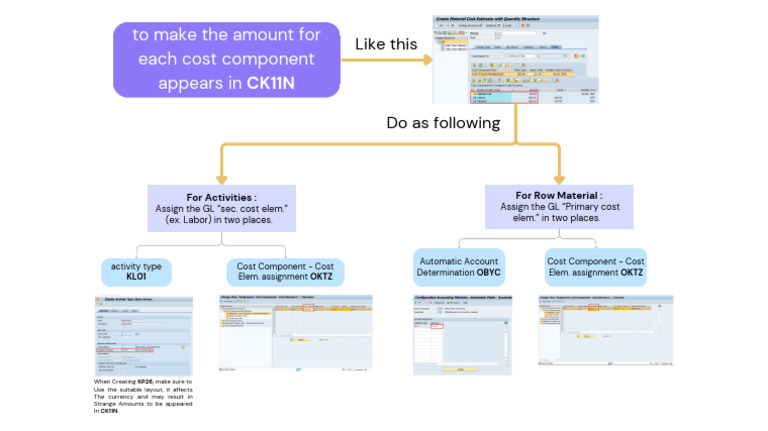 Cost Components GLs Assignment My Own Diagram | PDF