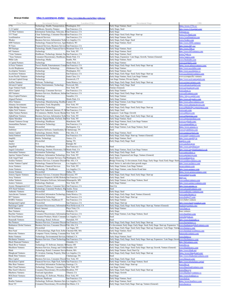 Investors list | PDF | Venture Capital | Corporate Finance