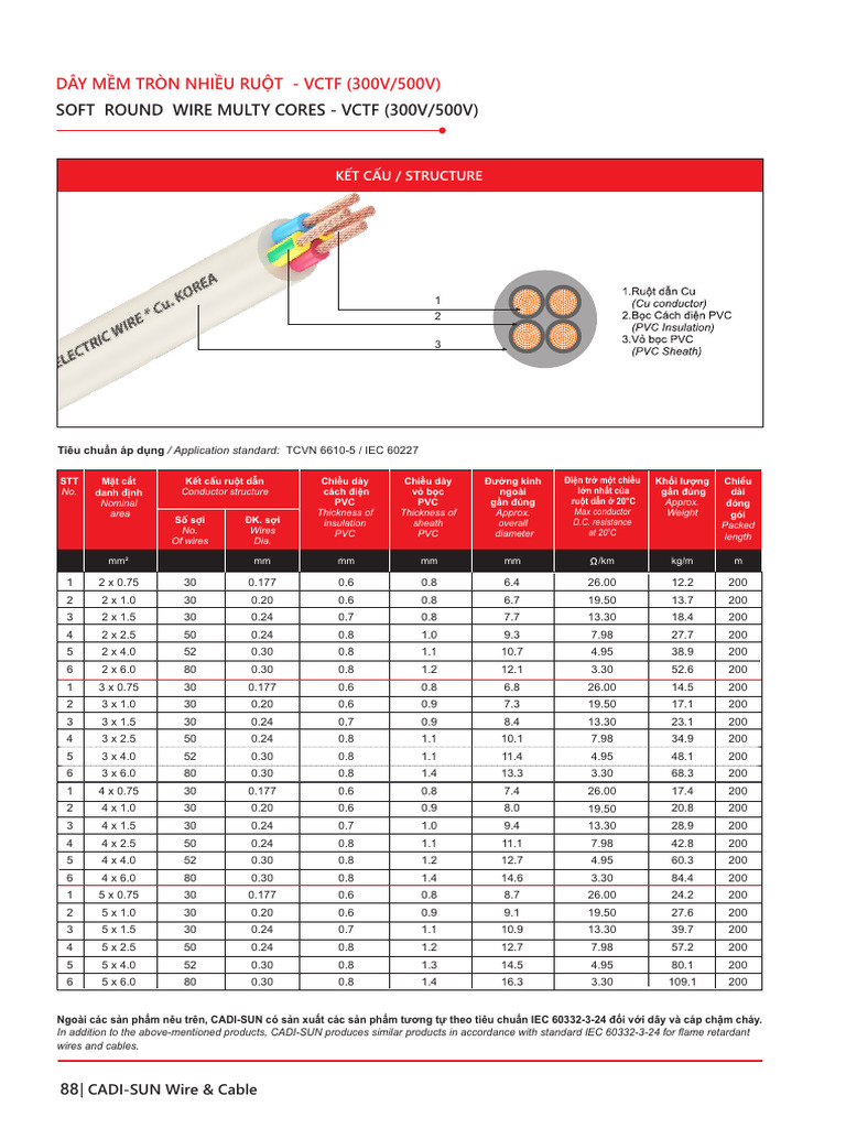 Soft Round Wire Multy Cores - Vctf (300V/500V) : Dây Mềm Tròn Nhiều Ruột - Vctf (300V/500V) | PDF