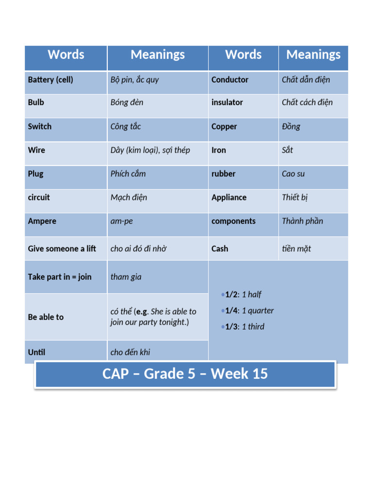 CAP - Grade 5 - Week 15 - Vocabulary | PDF
