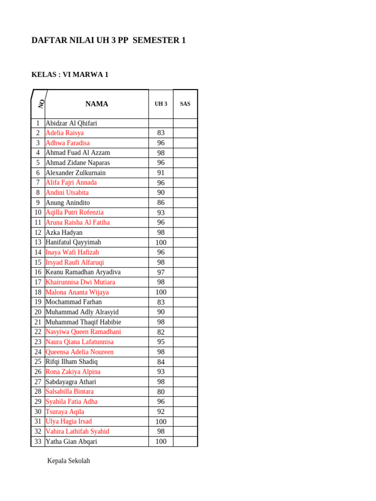 Rekap Nilai Uh 3 PP Dan SB Kls6 | PDF