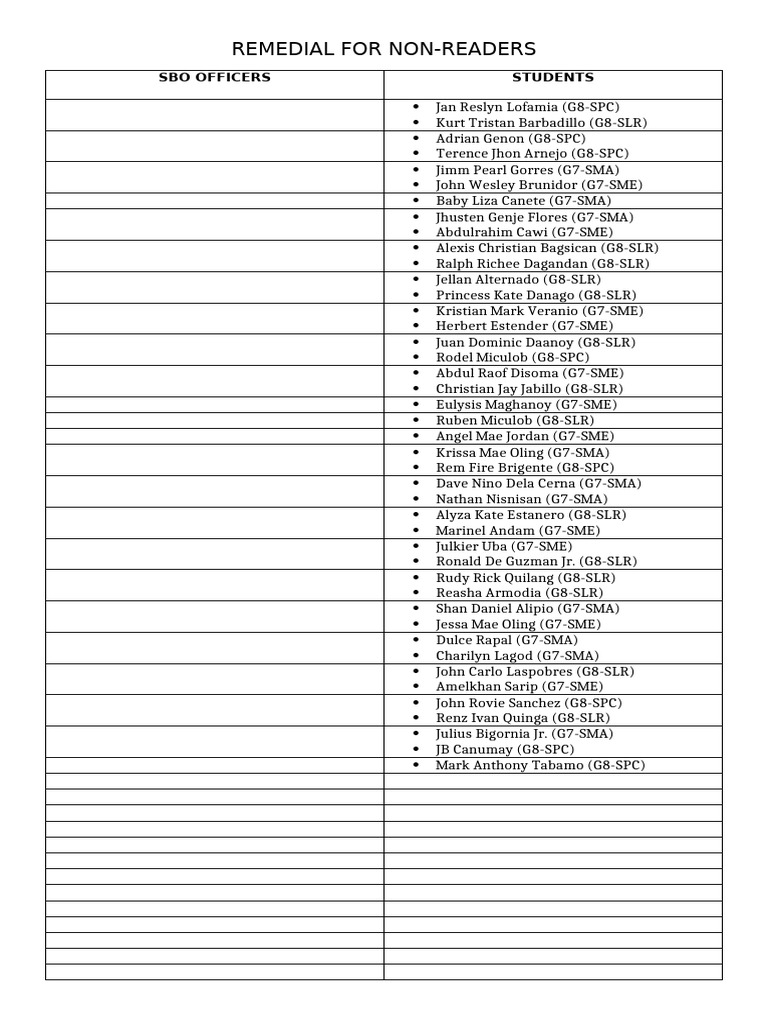 Remedial Program for Non-Readers | PDF