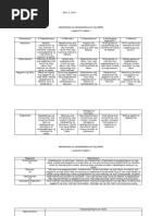 Rubrics Sa Talumpati | PDF