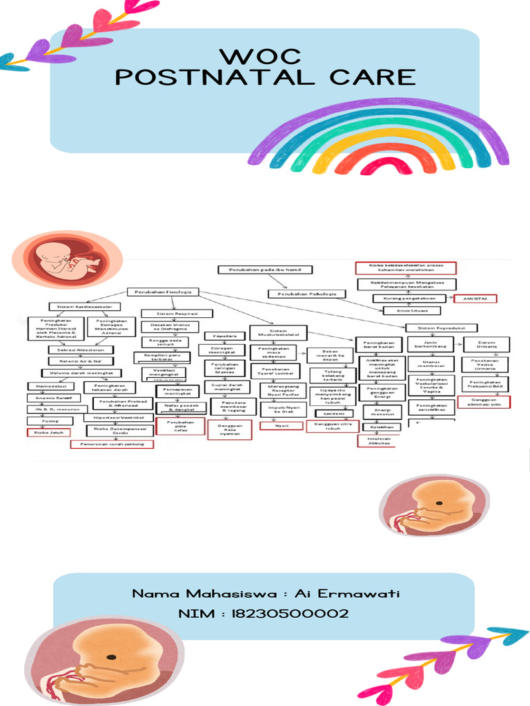 Woc PNC | PDF
