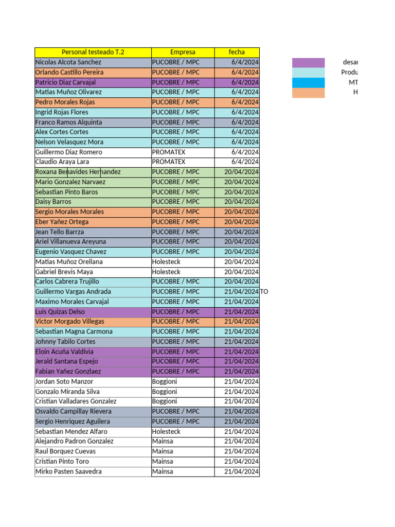 Varios Dey | PDF | Drogas | Farmacología