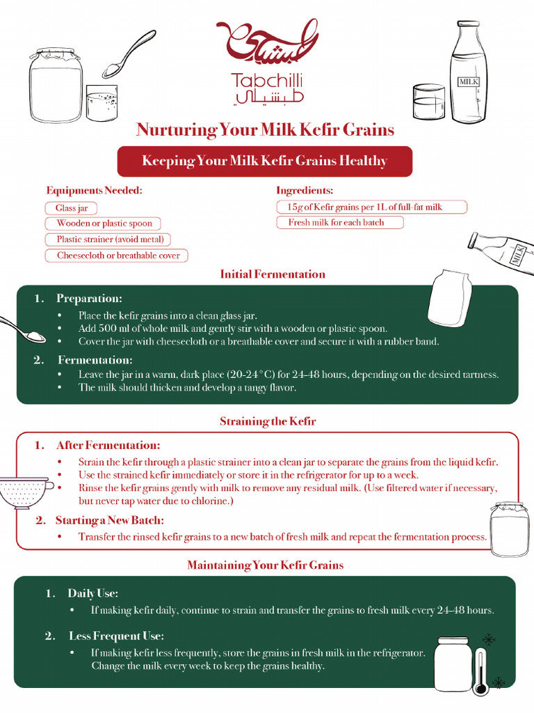 Milk Kefir Instruction Kit | PDF