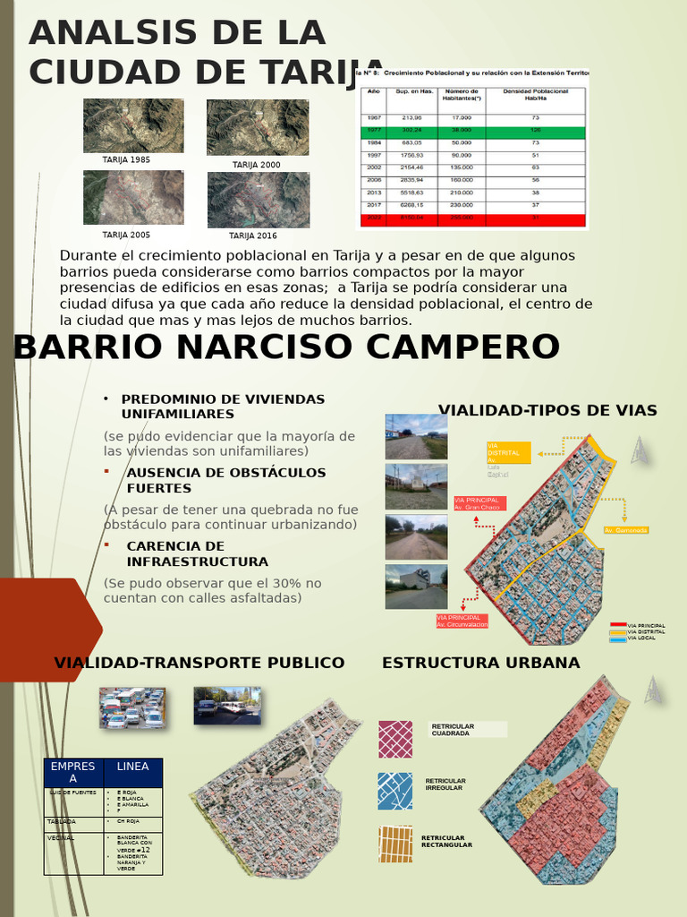 Analsis de La Ciudad de Tarija-1 | PDF