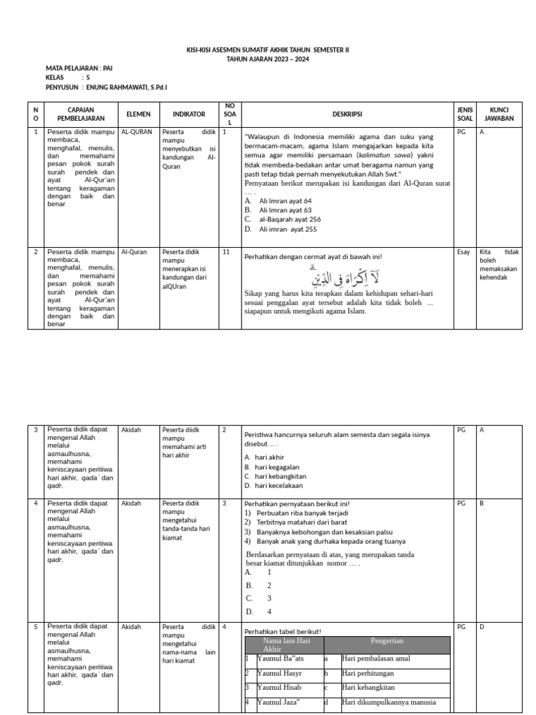 KISI ASAT Kelas 5 | PDF