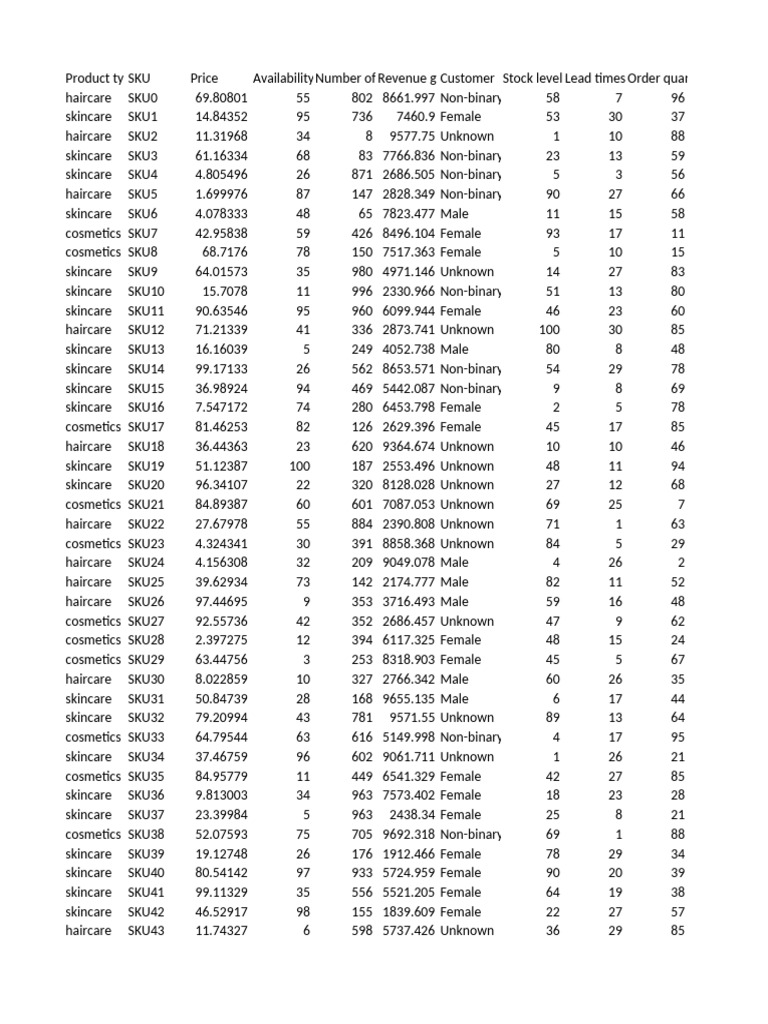Supply Chain Data Pdf 1149