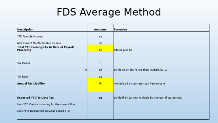 FDS Average Method Tax Calculation | PDF