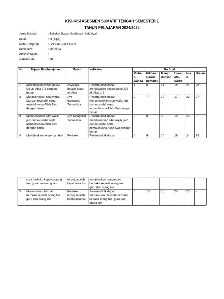 Kelas 3 Kisi-Kisi ASTS SMT 1 | PDF