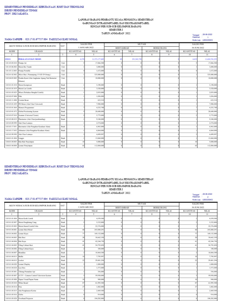 Daftar Aset Barang Milik Negara - FIS - Juni 2022 | PDF