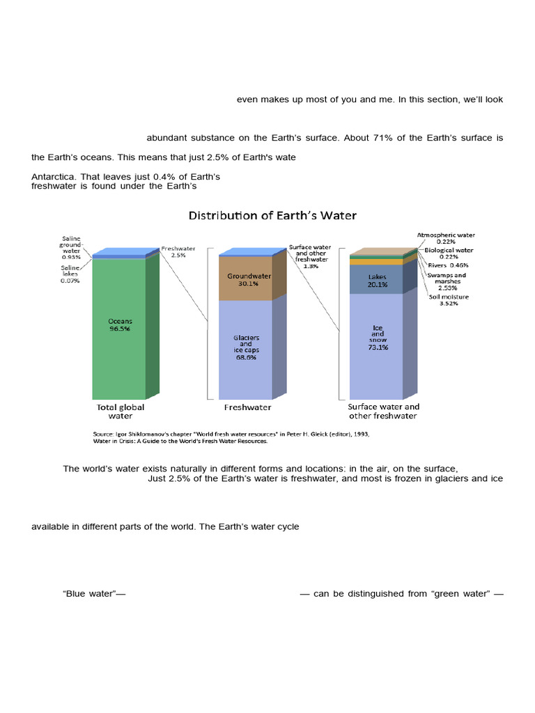 Handouts Water Resources Pdf Fresh Water Water