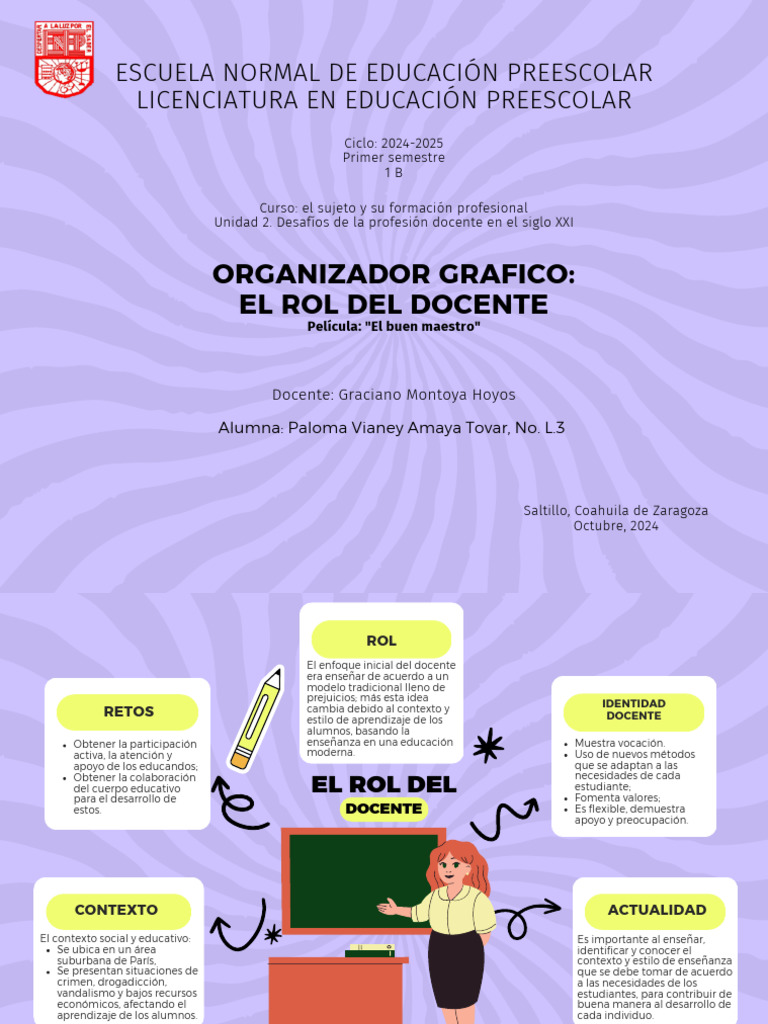 Rol Del Docente | PDF | Maestros | Enseñando