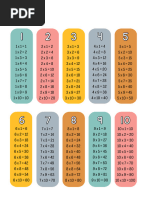 Colorful Cute Multiplication Table Math Poster | PDF