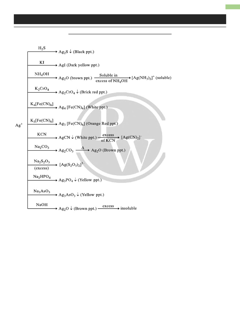 Salt Analysis - Chart-Detection of Cations by Using Reagents - NT Sir ...