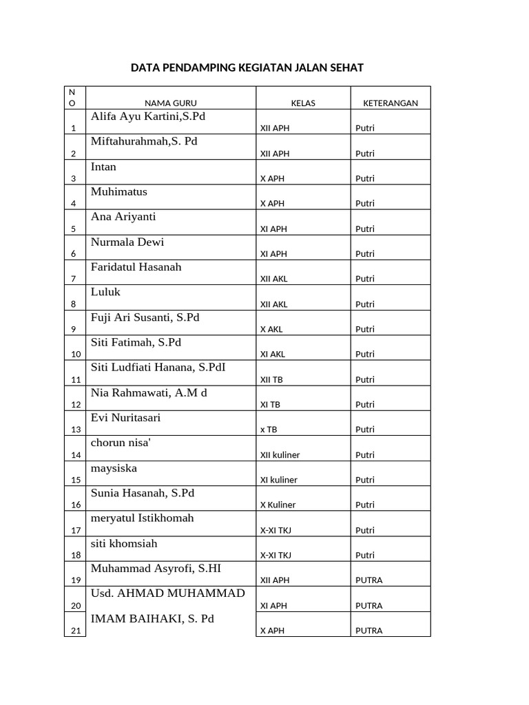 Data Pendamping Kegiatan Jalan Sehat | PDF