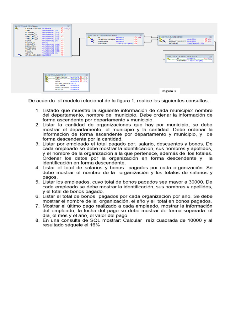 Consultas SQL para Análisis de Empleados y Organizaciones | PDF