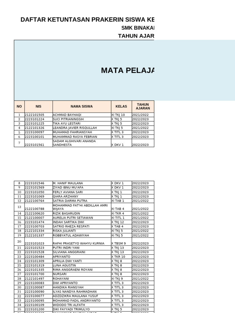 Nilai PKL Pat 2023 | PDF