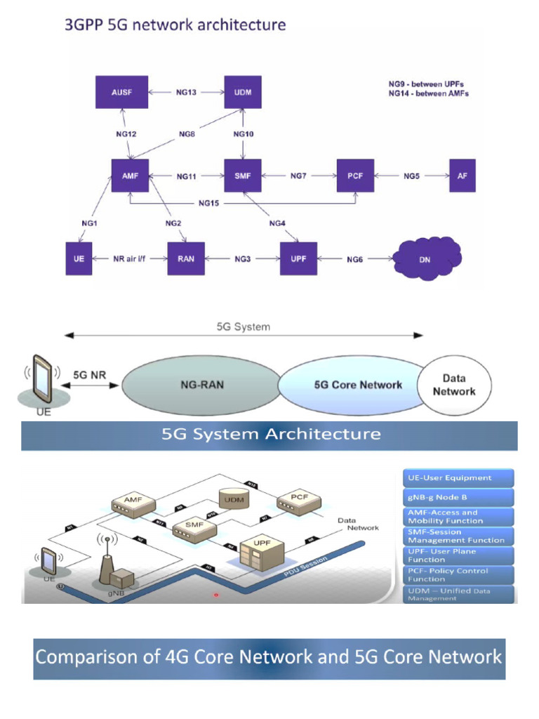 Module-4 | PDF | Computer Network | Quality Of Service