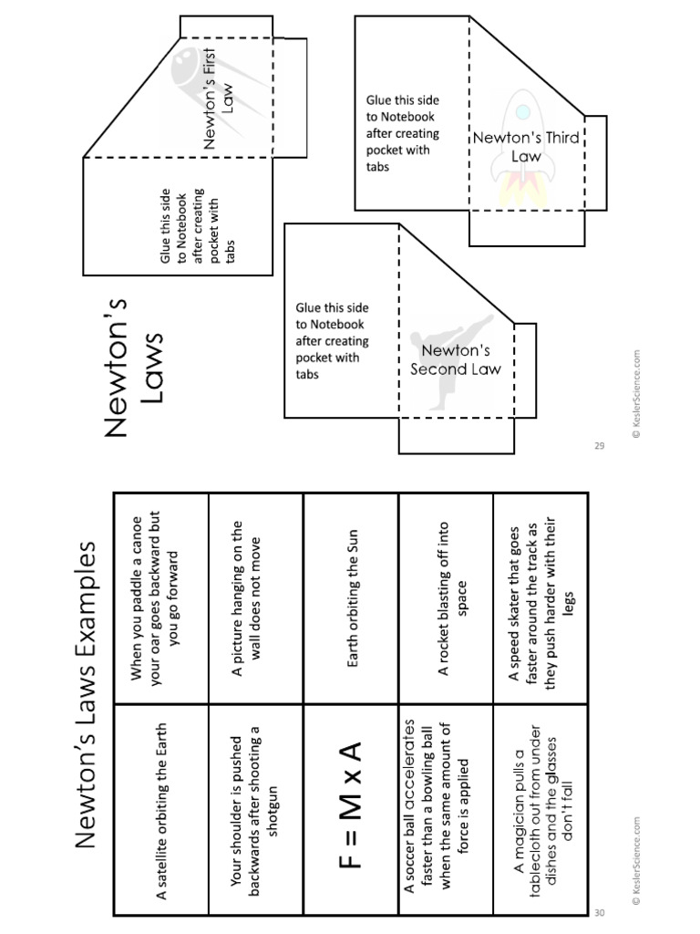 Newton's Laws Card Sort Pockets | PDF