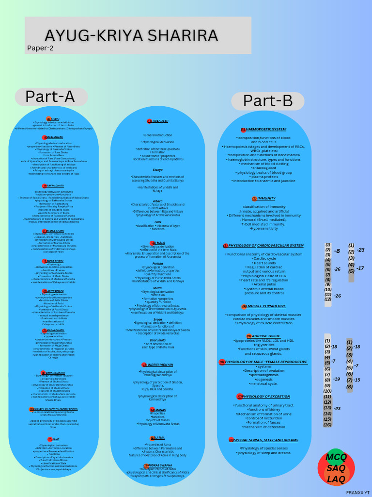 AYUG-KRIYA SHARIRA Paper-2 - Syallabus | PDF | Muscle | Heart