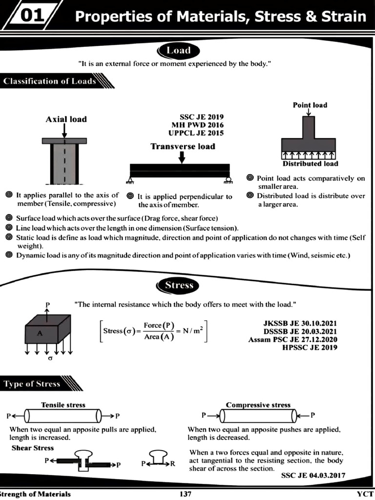 Som Pictorial | PDF