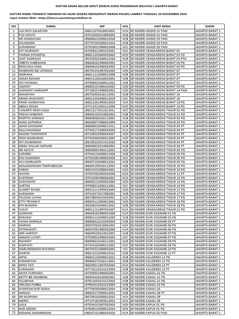 Input KIERUN untuk SD Jakarta Barat | PDF